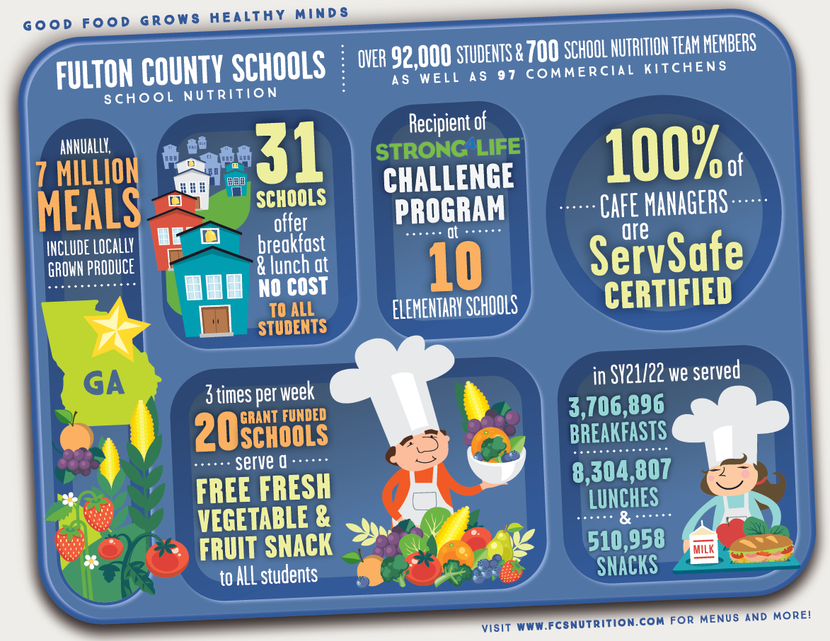 About School Nutrition